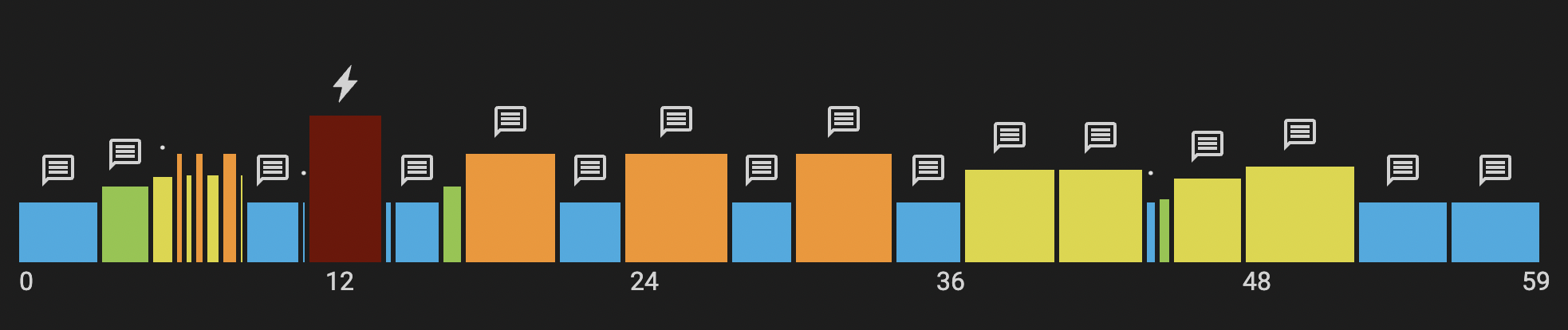 How to Incorporate Long Intervals, Part 1: Why Longer Intervals Are ...